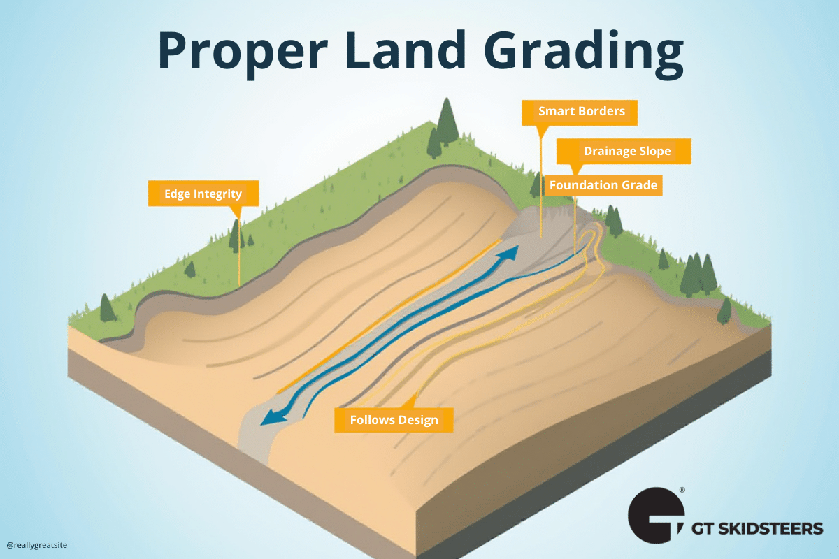 Land Grading Tucson | GT Skidsteers
